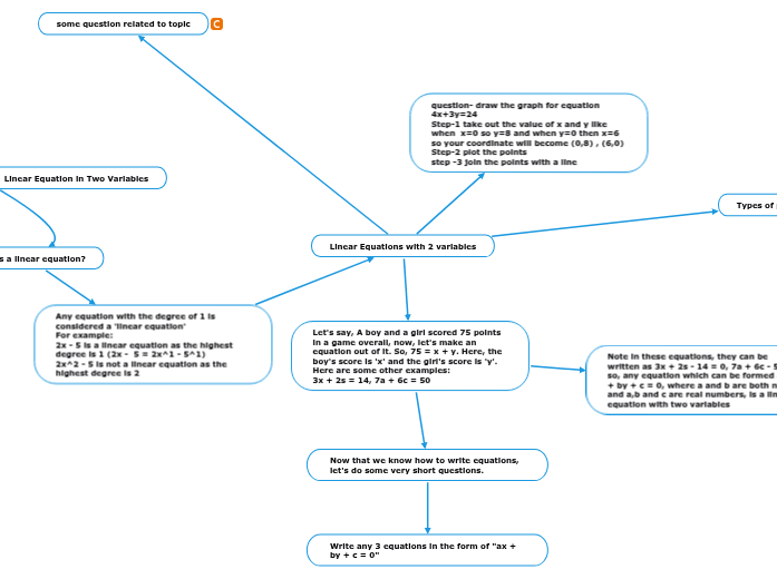 Linear Equation In Two Variables Mind Map